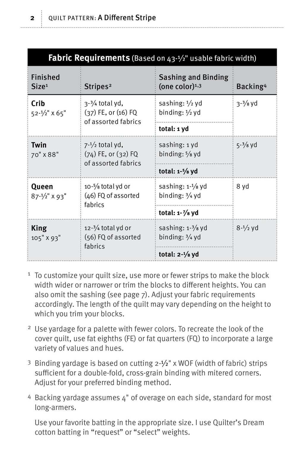 A Different Stripe quilt pattern – Denyse Schmidt Quilts