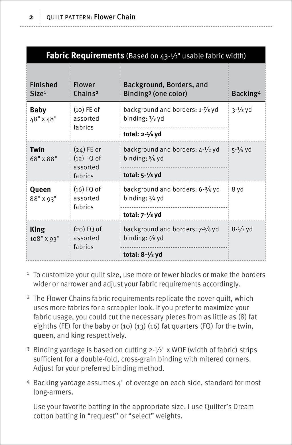 Flower Chain quilt pattern – Denyse Schmidt Quilts