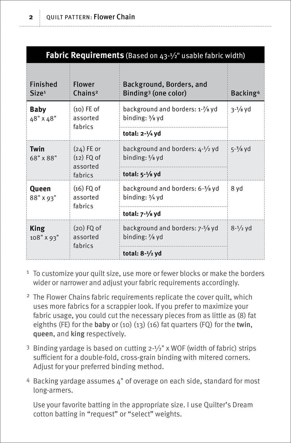 Flower Chain quilt pattern – Denyse Schmidt Quilts