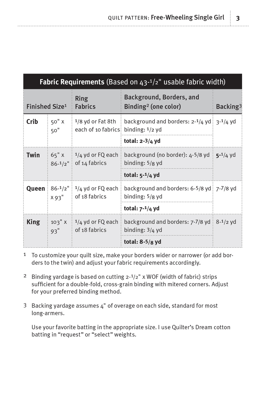 Free-Wheeling Single Girl quilt pattern – Denyse Schmidt Quilts