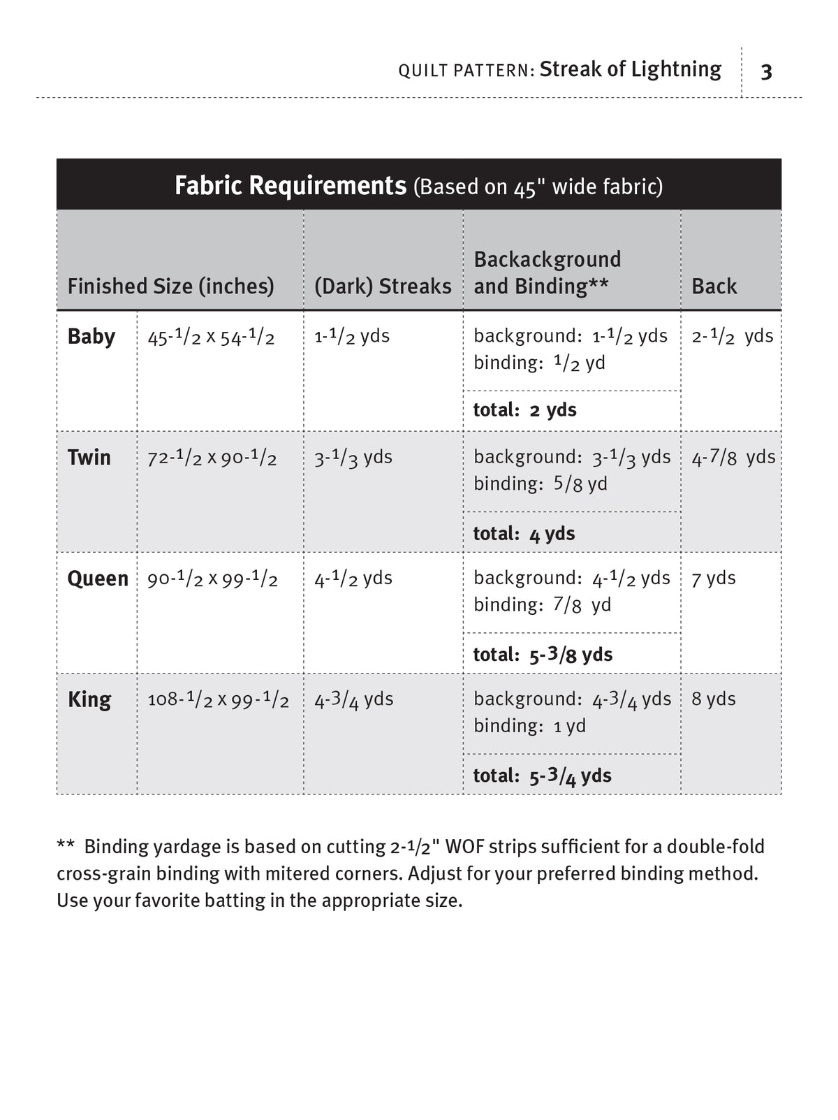 Streak of Lightning quilt pattern – Denyse Schmidt Quilts