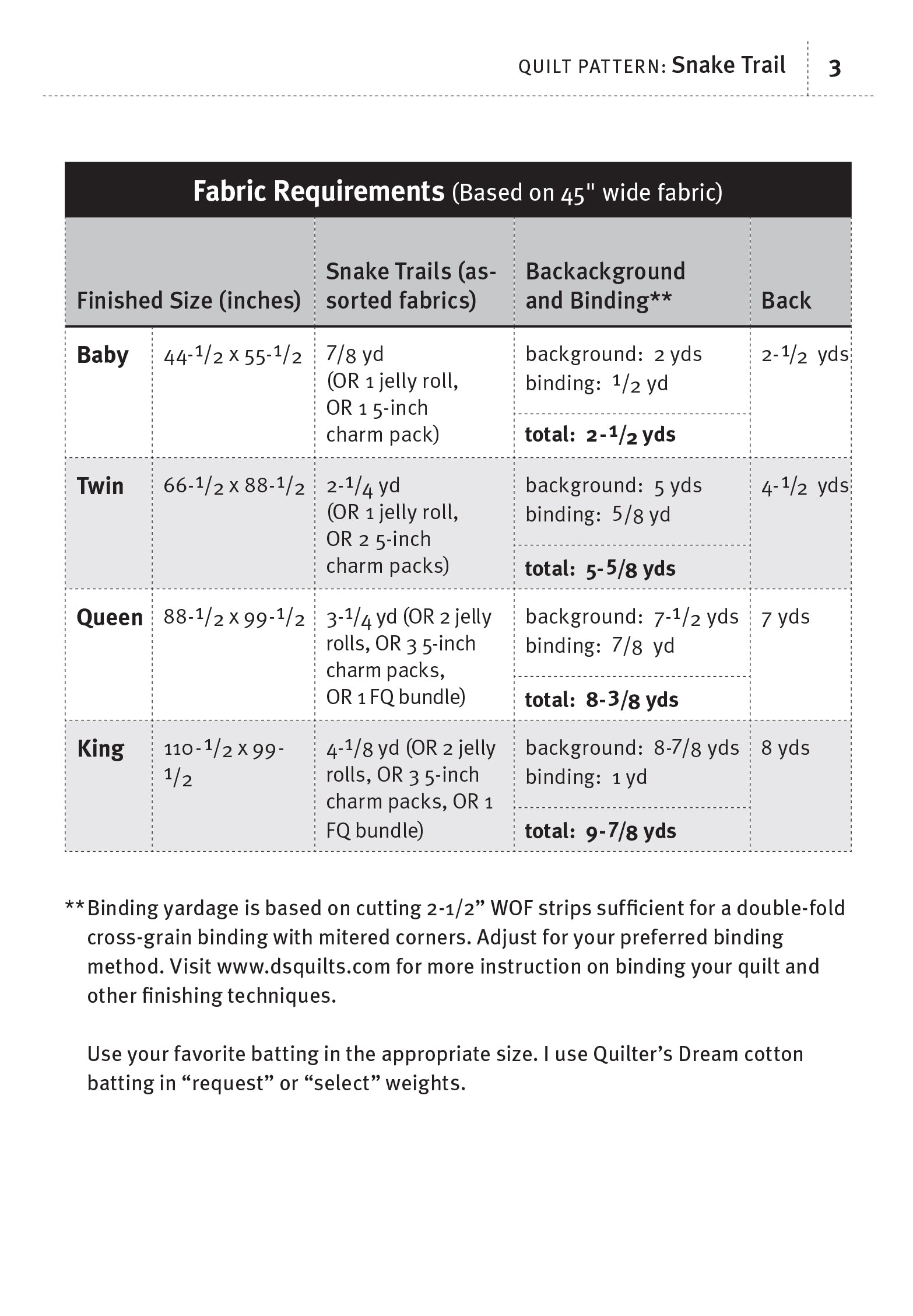 Snake Trail quilt pattern – Denyse Schmidt Quilts