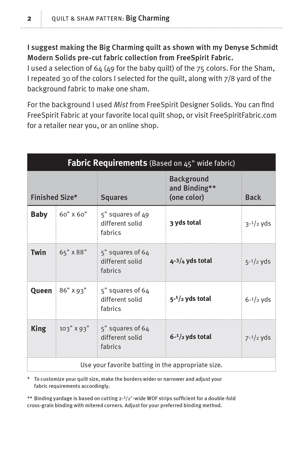 Big Charming quilt pattern – Denyse Schmidt Quilts